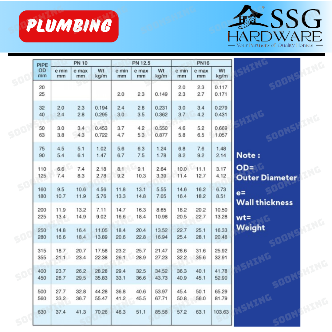 SIRIM High-Density Polyethylene HDPE Pipe PP Black Irrigation Poly Pipe ...