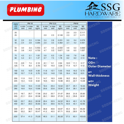 SIRIM High-Density Polyethylene HDPE Pipe PP Black Irrigation Poly Pipe ...